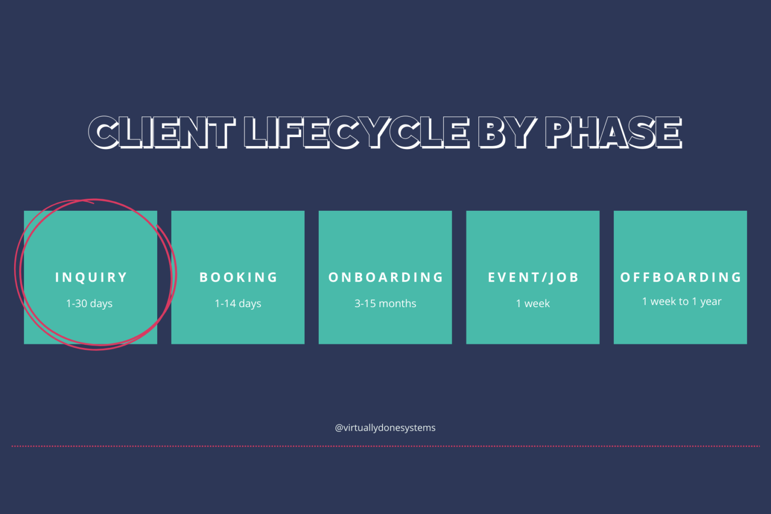 How to Improve Your Initial Client Workflow - Virtually Done Systems ...