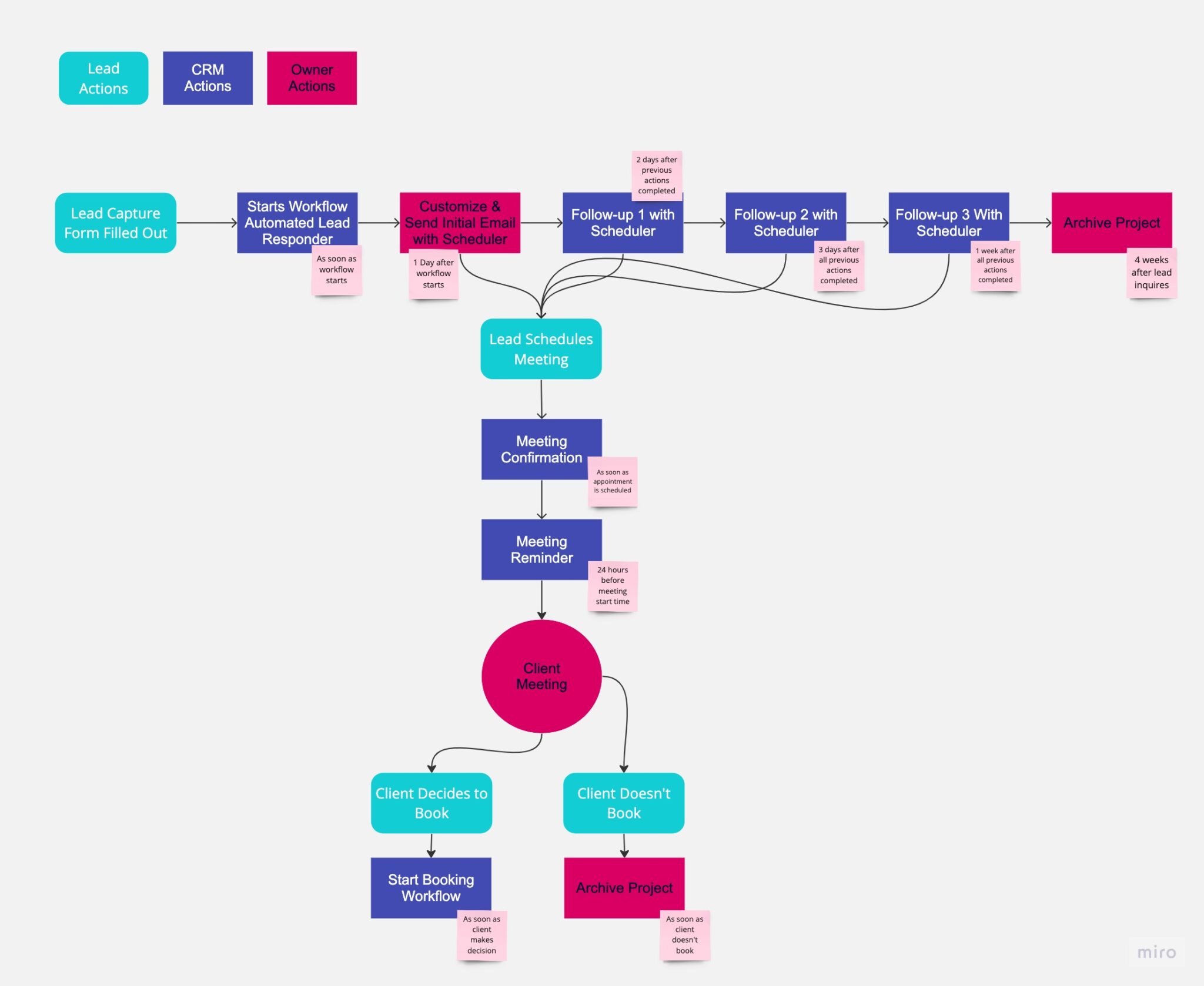 How to Improve Your Initial Client Workflow - Virtually Done Systems ...